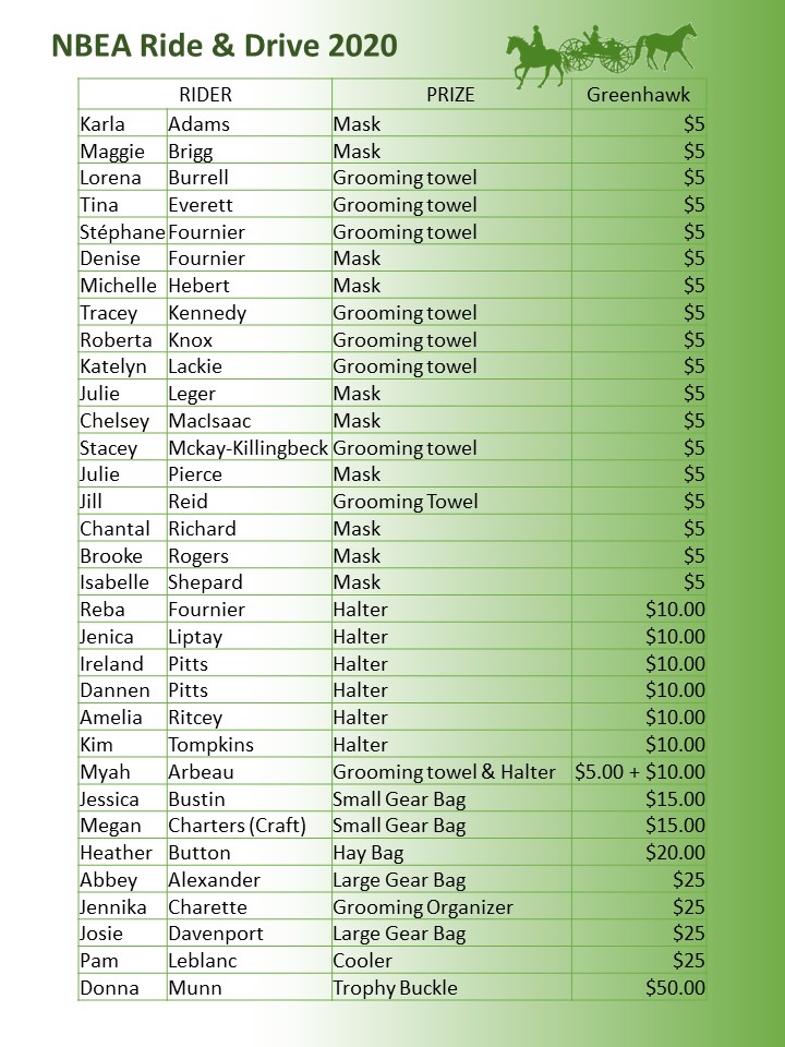 2020 Ride and Drive Program Prizes Recipients - New Brunswick ...