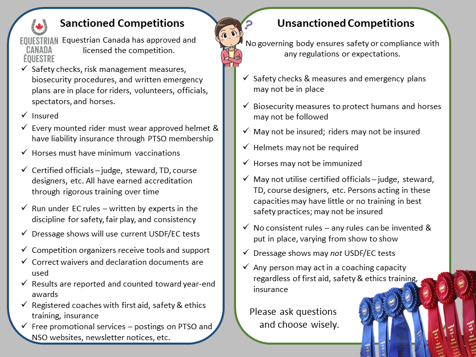 So You Want to Compete - New Brunswick Equestrian Association